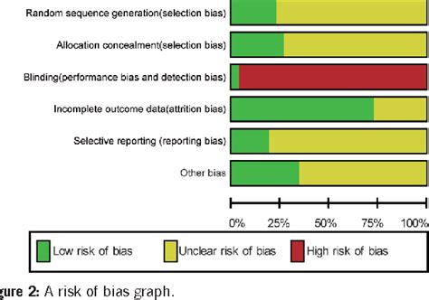 Figure 1 From Inguinal And Subinguinal Micro Varicocelectomy The Optimal Surgical Management Of