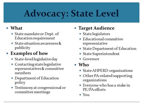 Advocacy Examples