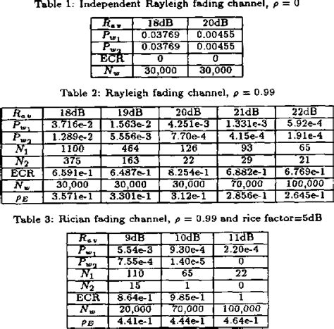Table 2 From Use Of Hidden Markov Chain Models For Evaluating And