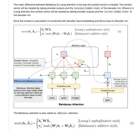 Dr Tokenization Word Embedding Word2vec Word Embeddings Glove Rnn