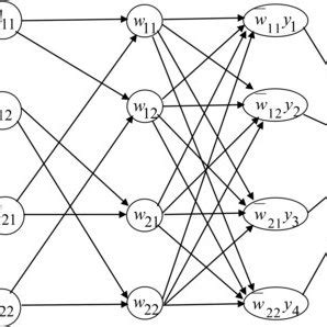 Structure Of The Neuro Fuzzy Network Download Scientific Diagram