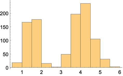 Kerneldensityestimationwolfram Language Documentation