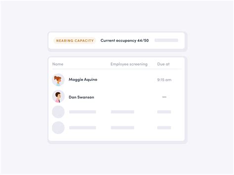 Capacity Management By Kelly Wahlstrom For Envoy On Dribbble