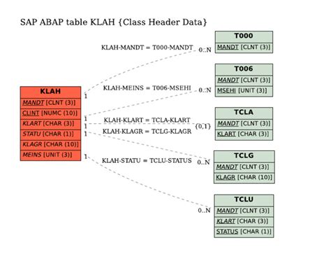 Klah Class Header Data Pdf