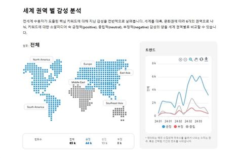 문화체육관광부· 한국국제문화교류진흥원 Ai 기반 한류 빅데이터 대시보드 서비스 오픈 더코리아저널