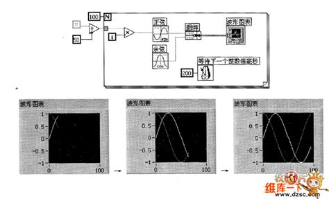 labview的波形图表显示实例 基础电子 维库电子市场网