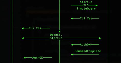 Интересные уязвимости Postgresql — Teletype