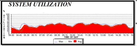 SQL Server Performance Issue After An Upgrade SQLServerCentral