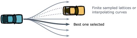 Sensors Free Full Text A Survey Of Autonomous Vehicle Behaviors Trajectory Planning
