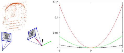 论文审查 Certifiably Optimal Anisotropic Rotation Averaging