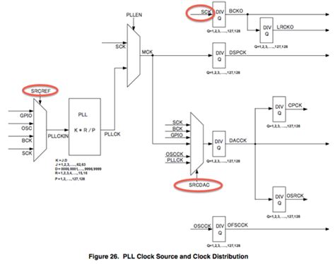 pcm5122 dac as i2s master troubles with pll mode audio forum audio