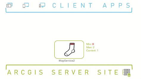 Introducing Shared Instances In Arcgis Server