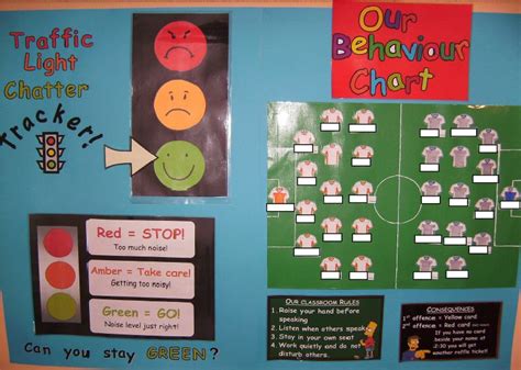 Behaviour Chart Classroom Display Photo Photo Gallery Sparklebox