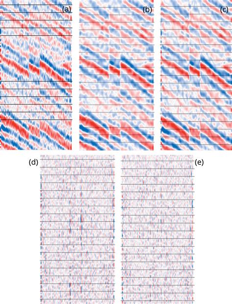 The Anatomy Of Anisotropic Diffusion Filters Canadian Society Of Exploration Geophysicists