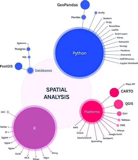 Codeitronics On Linkedin Spatialanalysis Machinelearning Datascience Artificialintelligence