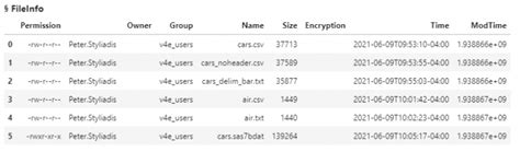 Getting Started With Python Integration To Sas® Viya® Part 4