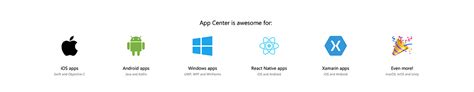 Best Cicd In React Native In Software Engineering Cicd Or Cicd
