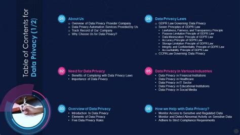 Data Privacy Dashboard Slide Team