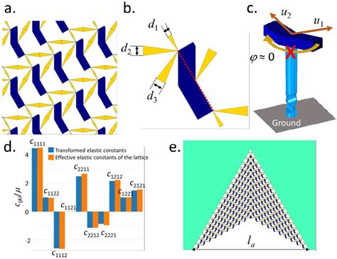Microstructure Realization Of The Lattice Based Polar Metamaterial A