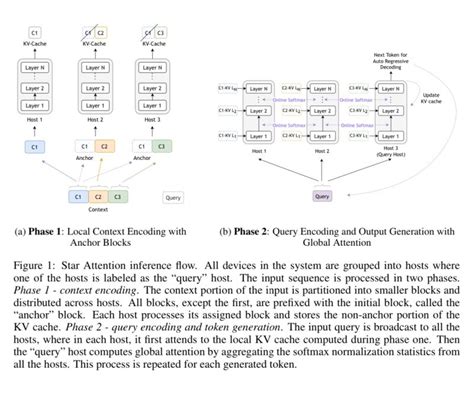 Machinelearning Antonio Montano 🪄