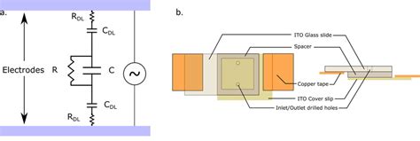 A Rc Circuit Representation Of Electric Double Layer B Schematic