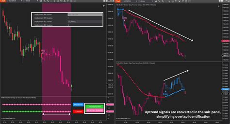 Multi Instrument Synergy Indicator For Ninjatrader 8