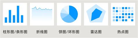 Ui必学组件！数据图表设计方式详解 优设网 学设计上优设