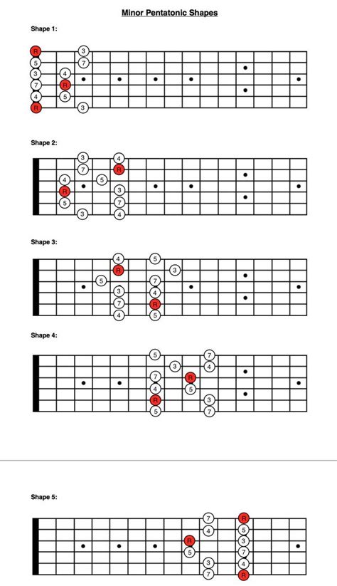Most Essential Minor Pentatonic Scale Guitar Patterns