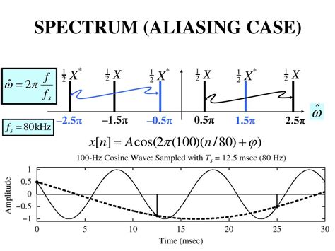 Ppt Digital Signal Processing Powerpoint Presentation Free Download Id 6825456