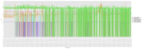 Possible Memory Leak On Windows Syscheck · Issue 134 · Wazuhwazuh Qa · Github