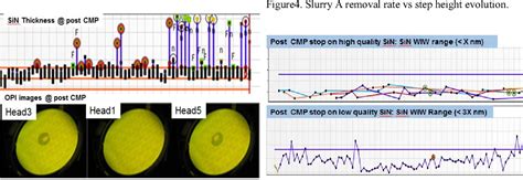 Figure 3 From New Cmp Processes Development And Challenges For 7nm And
