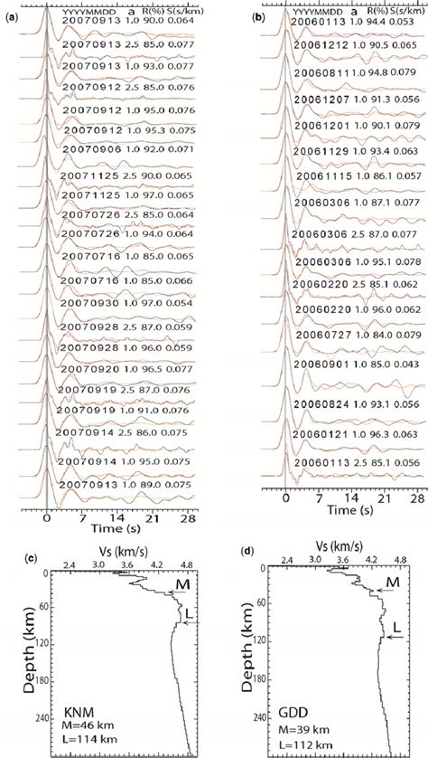 Inversion Modelling Of Radial P Rfs A Same As Figure 1c For Knm B Download Scientific