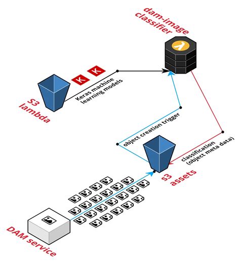 Aws Lambda Size Piltfkerasnumpy Keestalkstech