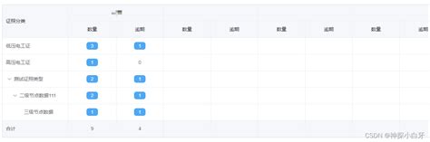 El Table树状表格末行合计el Table表格最后一行合计 Csdn博客
