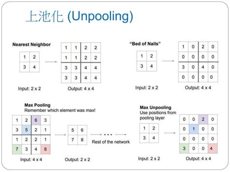 Convolutional Neural Networks Cnn — 卷積神經網路的前世今生 Pptx