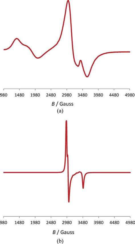 X Band Epr Spectra Of [fe Iii L 2 2 ]clo 4 6 At A Rt And B Ln Download Scientific