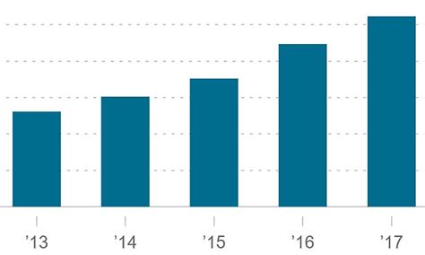 Panic As Std Rates Sky Rocket In La County After A Decade In Decline