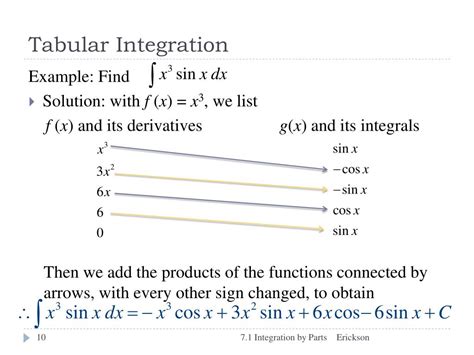 Ppt Chapter 7 Techniques Of Integration Powerpoint Presentation Free Download Id 2073960