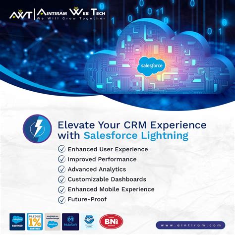 Aintiram Web Tech On Linkedin Salesforce Lightning Crm Awt
