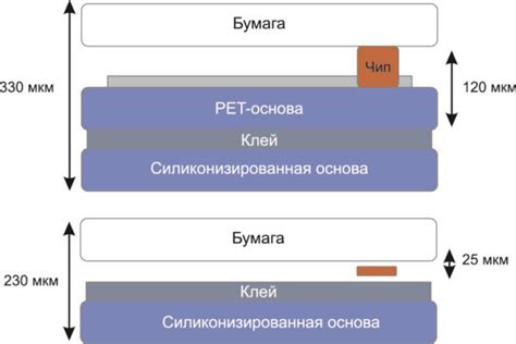 Гибкий Rfid чип отечественного производства