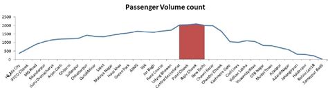 Table 1 From Simulation Of Emergency Evacuation Of Passengers With And Without Disability At
