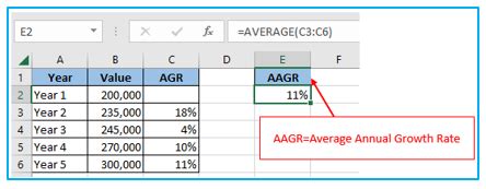 How To Calculate Average Growth Rate In Excel