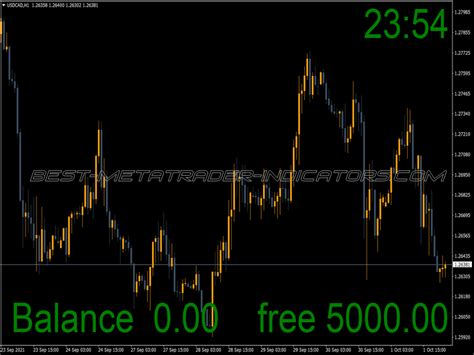 Balance Positons Indicator ⋆ Top Mt4 Indicators Mq4 Or Ex4 ⋆ Best Metatrader