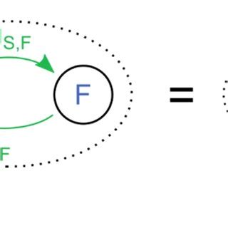 Suggested Communication Patterns For Multiply Partitioned Numerical