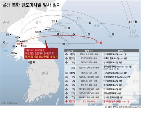 홍준표 北 불꽃놀이에도 국회 정쟁만동인·서인 당쟁 느낌 파이낸셜뉴스