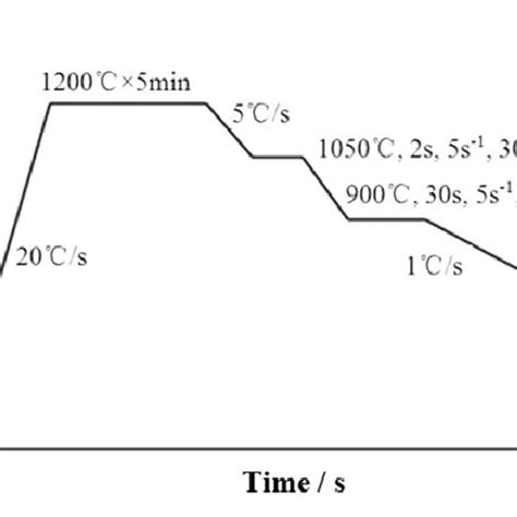 Schematic Illustration Of Gleeble Thermalforce Simulation Experiment