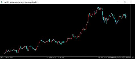 Python3绘制股票k线图的那些坑【三】pyqtgraph绘制精美股票k线图 对数系正确实现and集成tushare数据源pyqtgraph