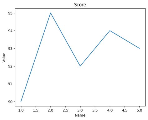 Matplotlib 绘制折线图matplotlib绘制折线图 Csdn博客