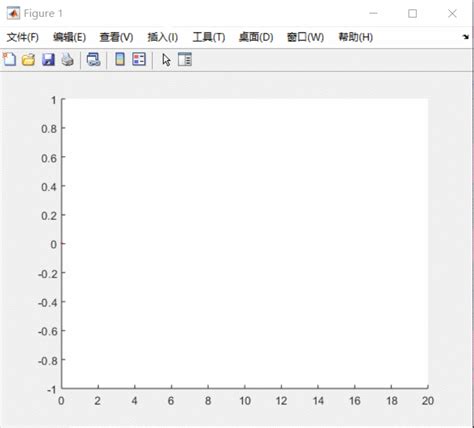 Matlab 动画技术 Csdn博客