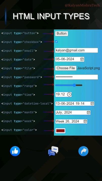 Types Of Input In Html 🔥🔥 Tech Javascript Html